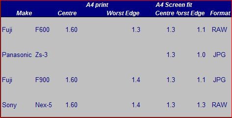 Res table 2 – David McAughtry